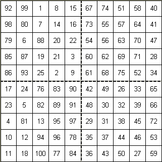 Magic Squares of Even orders--4n+2